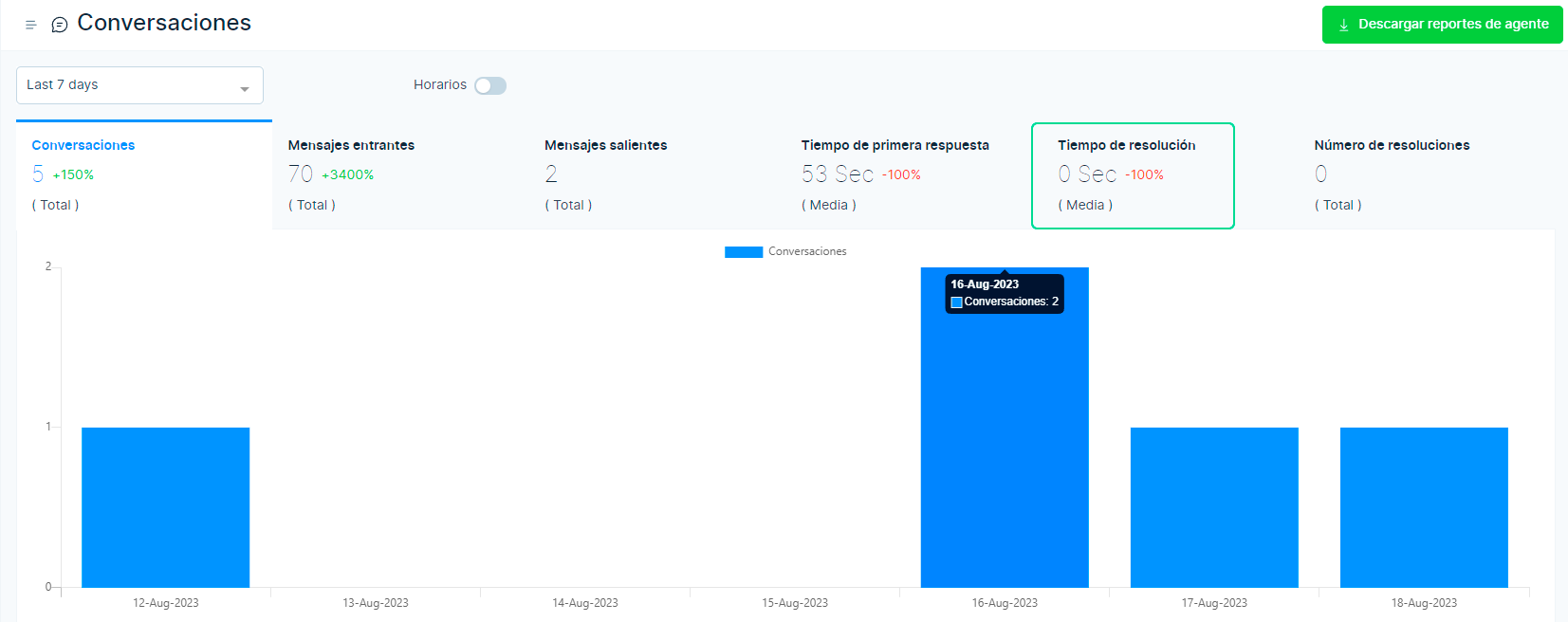 Conversación | Documentación Chat Buho